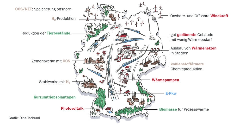 Energiesystem & Klimaschutz | Prognos